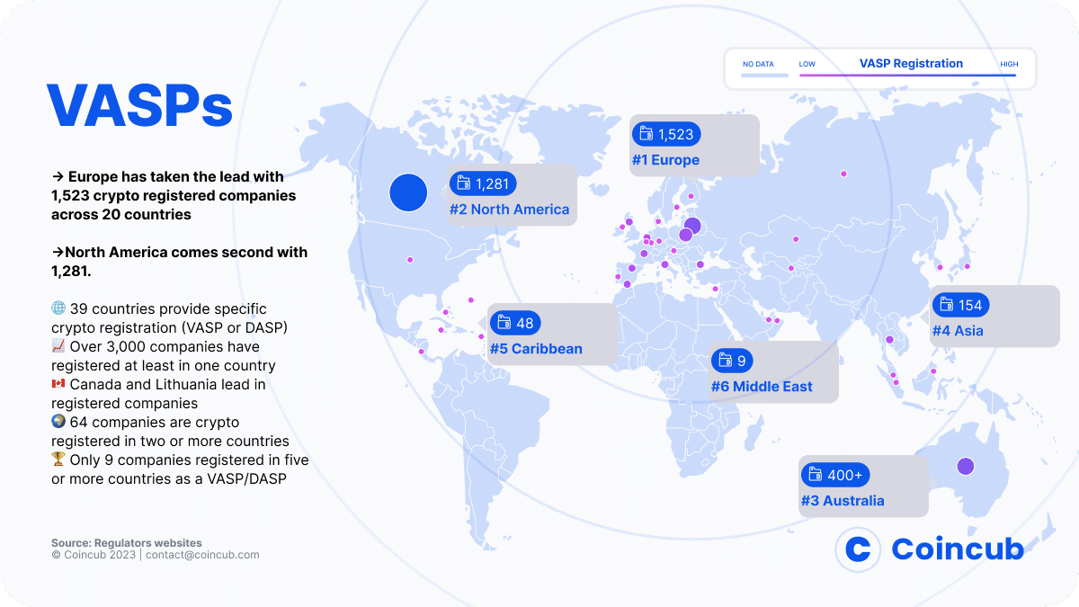 Vasp Crypto | Virtual Asset Service Provider Registration Report