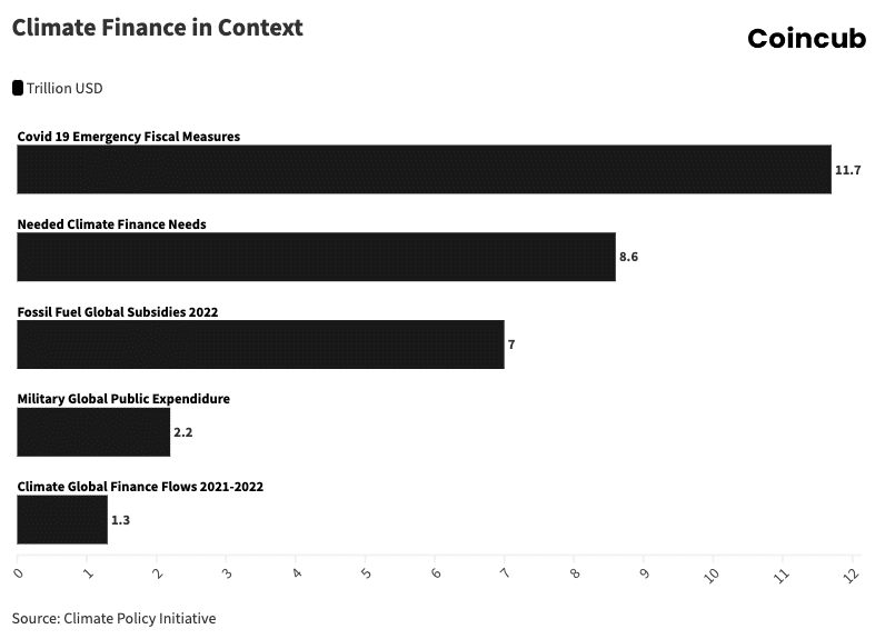 Renewable Energy Performance Index 2023 - Database | Coincub