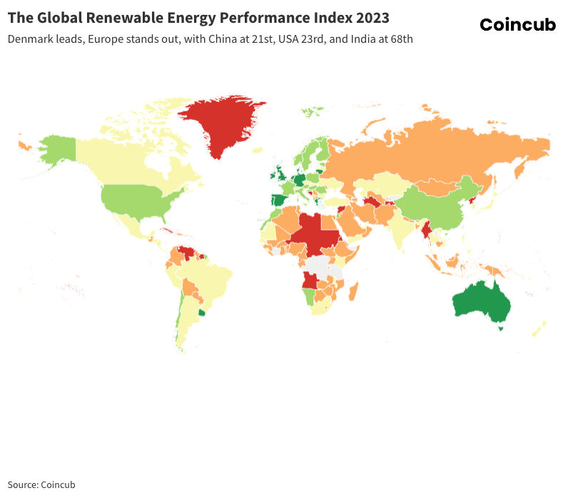 Renewable Energy Performance Index 2023 - Database | Coincub