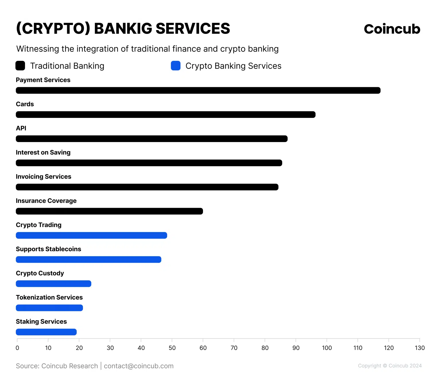 Crypto Banks | Crypto Banking Database 2024 - Coincub