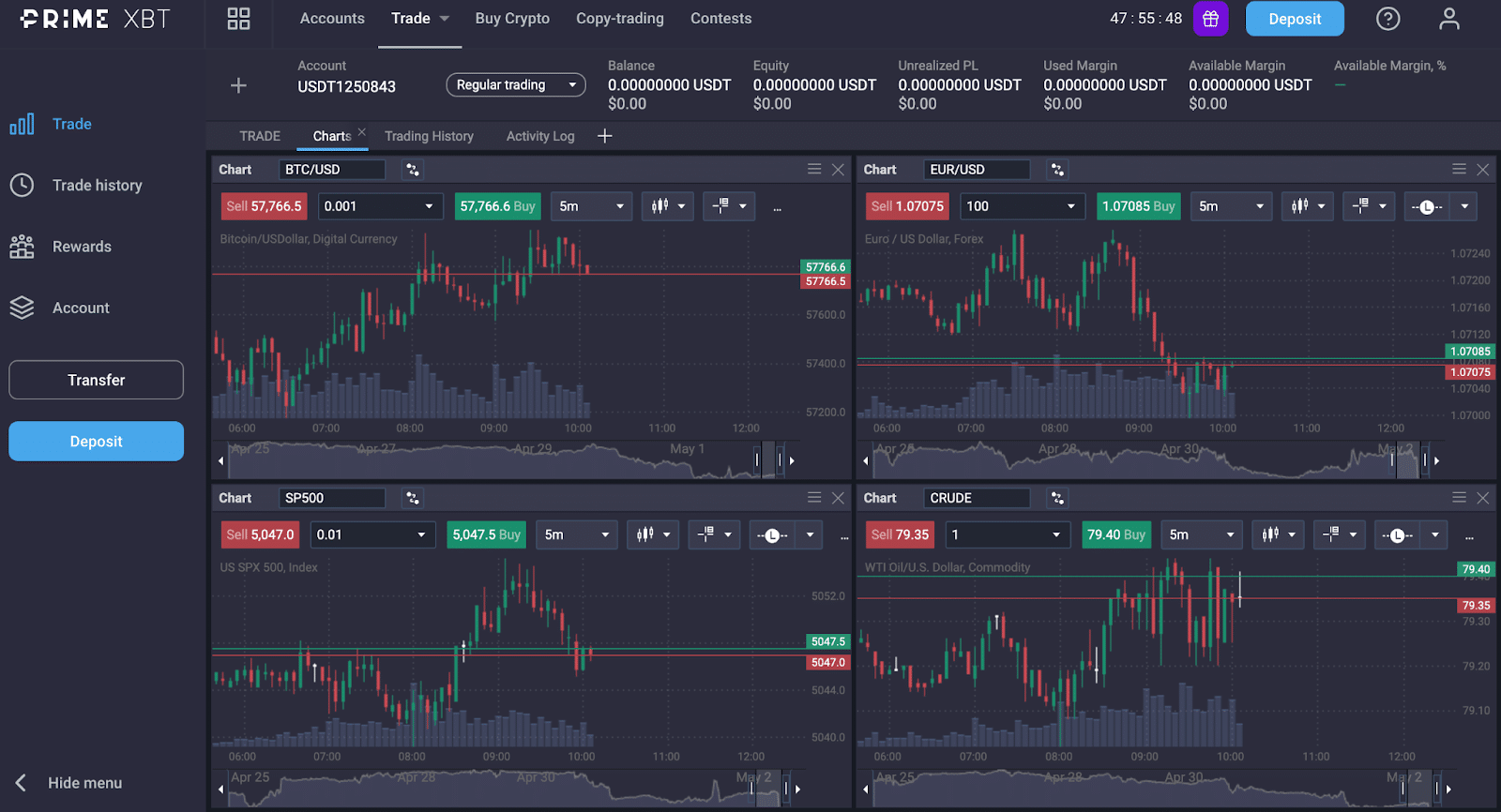 PrimeXBT Review 2025: Unlock Top Trading Features & Strategies