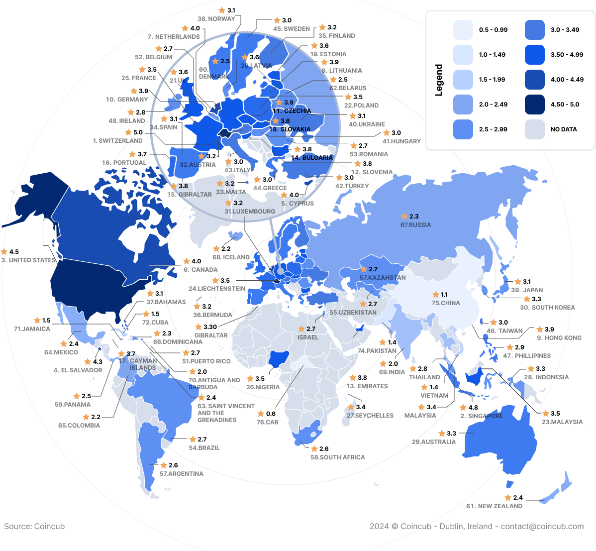 Best Crypto Analysis Platform - Coincub