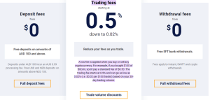 Independent Reserve Review: 6 Key Features You’ll Love