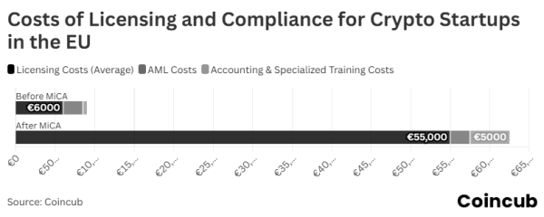How to Start a Crypto Business: A Comprehensive Guide | Coincub