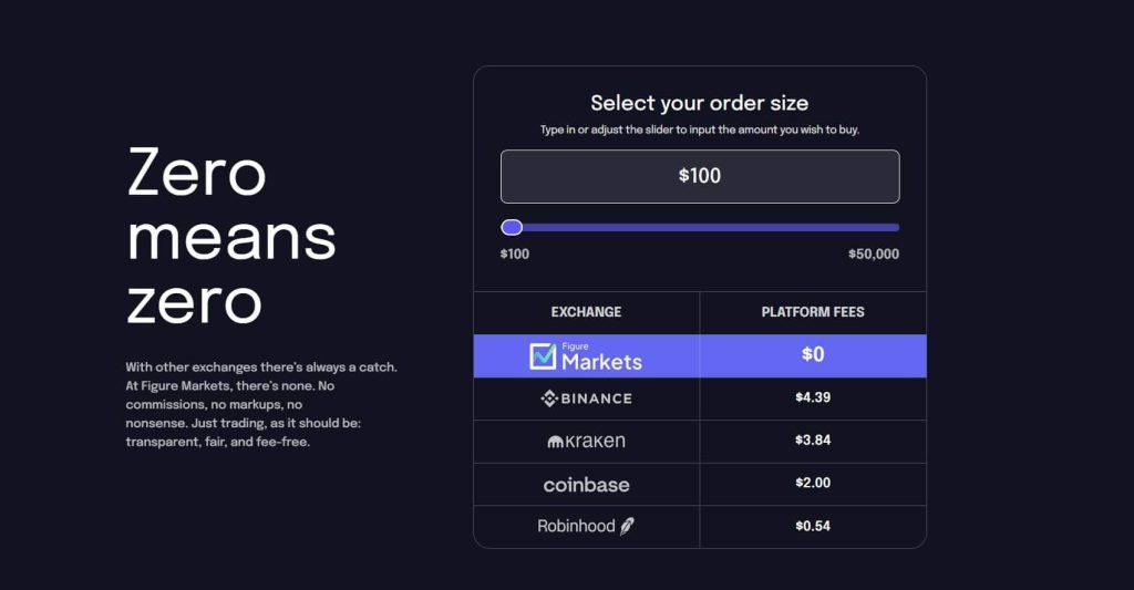 Figure Markets Review 2025: Pros & Cons, Safe, Fees, Legit, Security ...