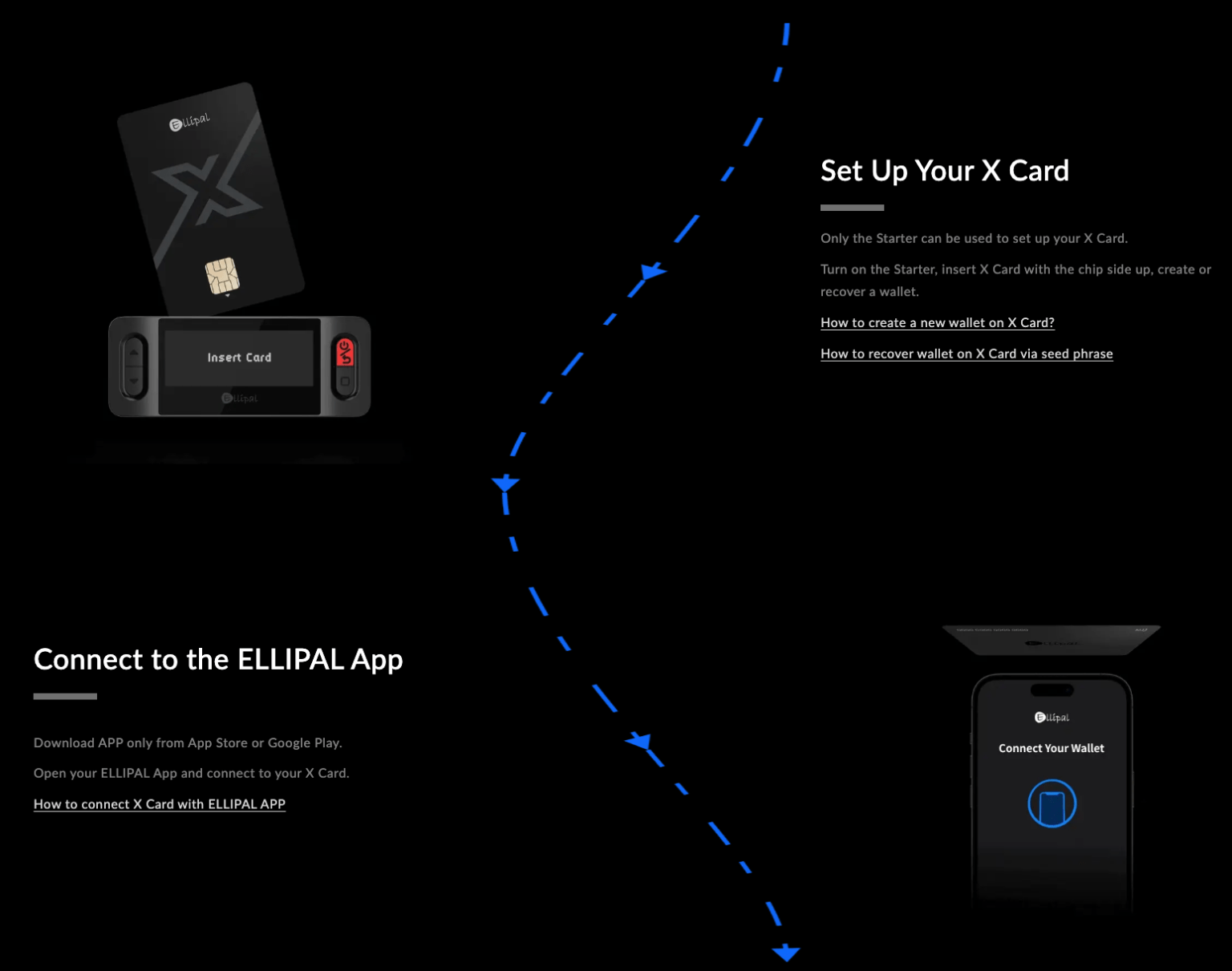 Ellipal Wallet Review | Coincub