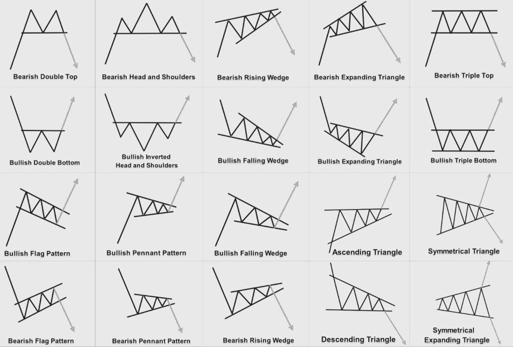 Mastering Crypto Chart Patterns: A Complete 2025 Trading Guide | Coincub
