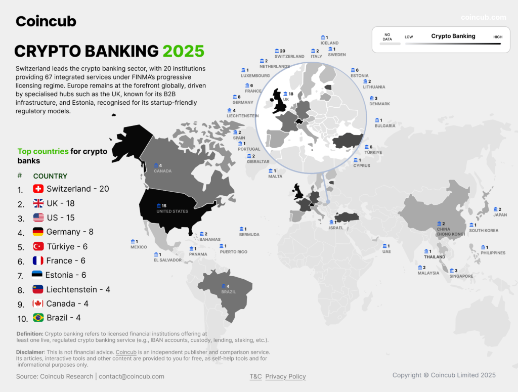 Coincub Releases Crypto Banking Services 2025 | Coincub