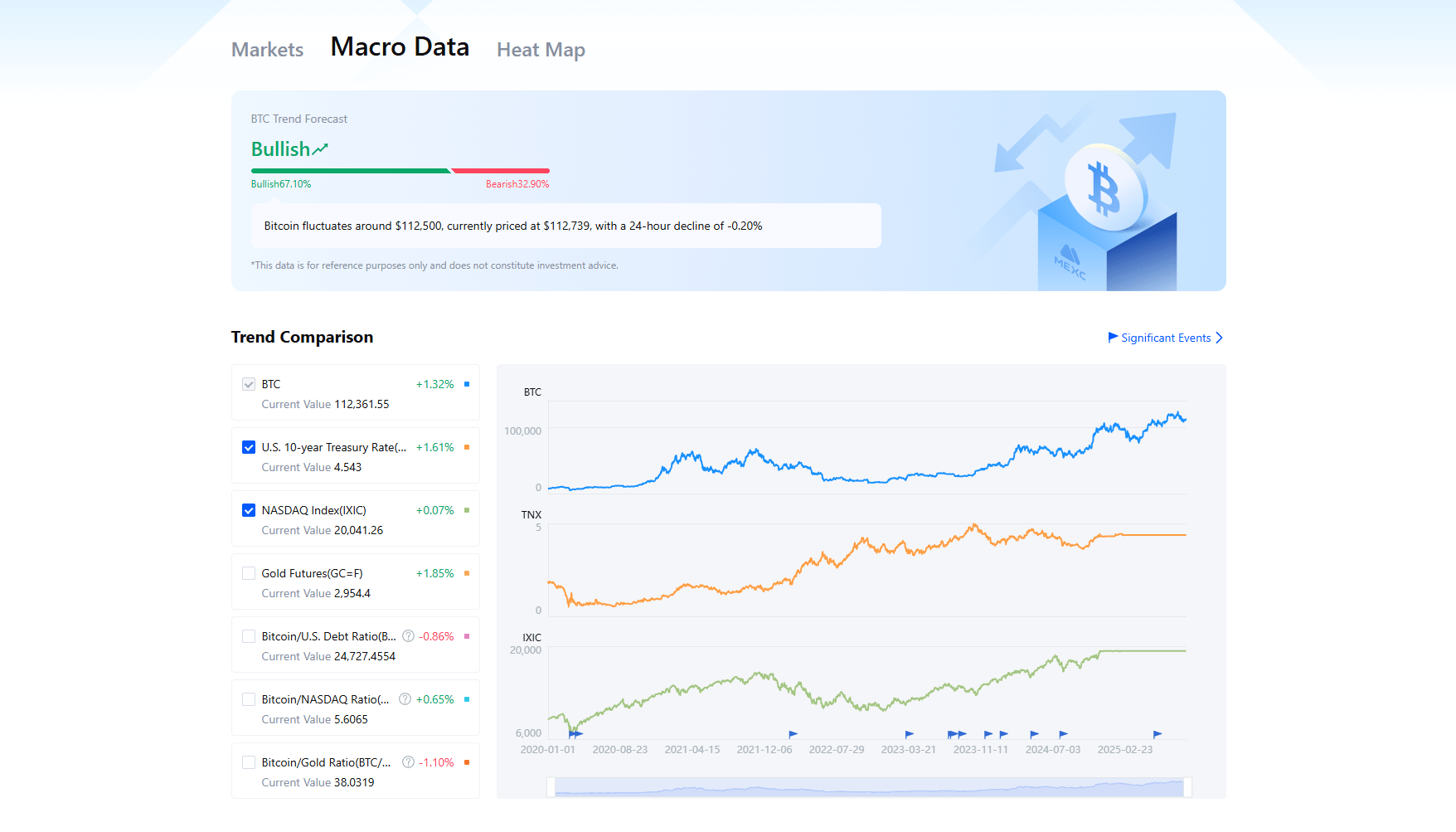 MEXC Review 2025: Pros & Cons, Safe, Fees, Legit, Security | Coincub.com