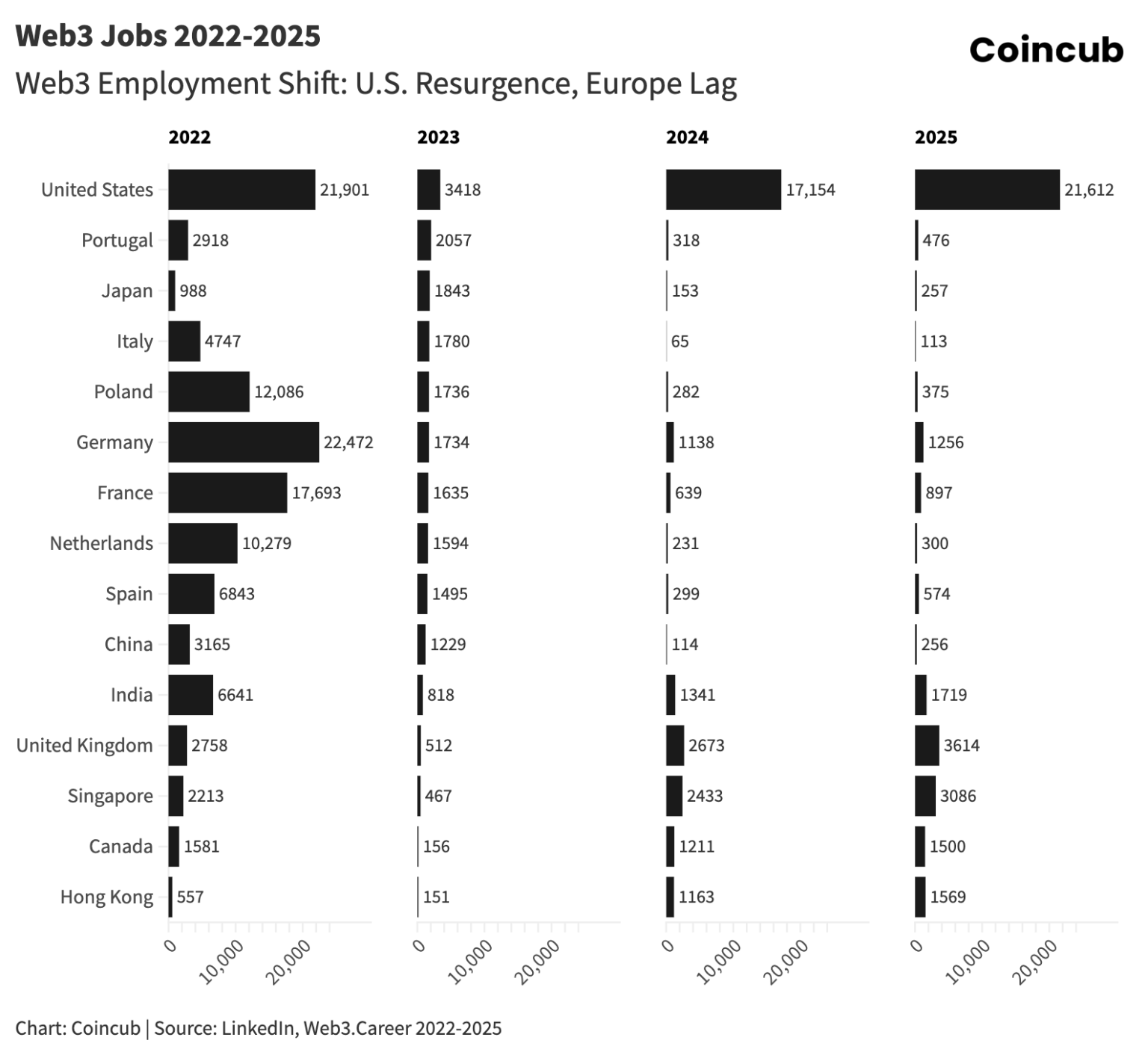 Global Crypto Rankings & Reports 2024 | Coincub